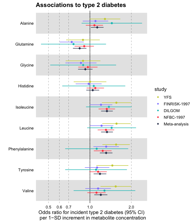Hazard Ratio Forest Plot Tutorial How To Read A Forest Plot Students 
